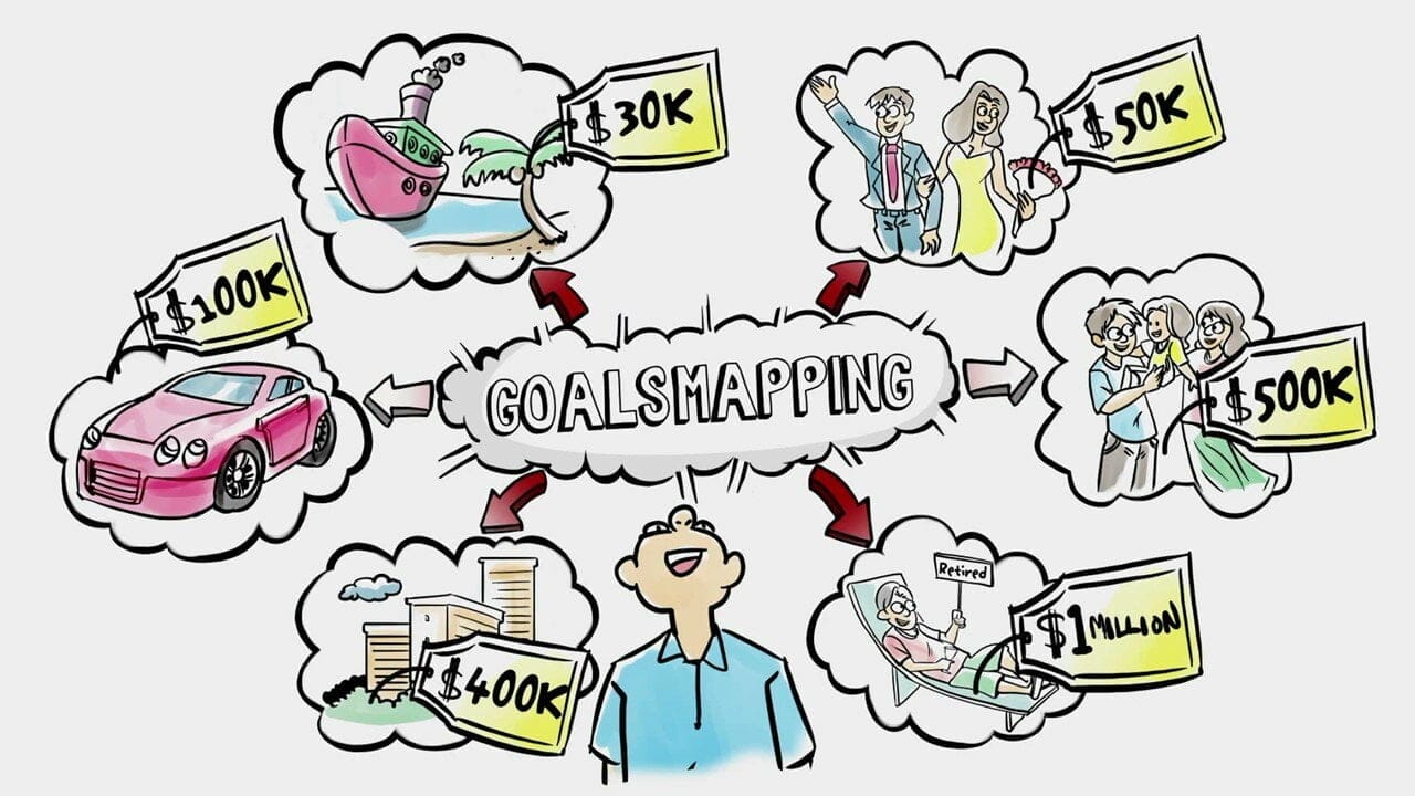 The Process Of Goalsmapping - Dream Designer